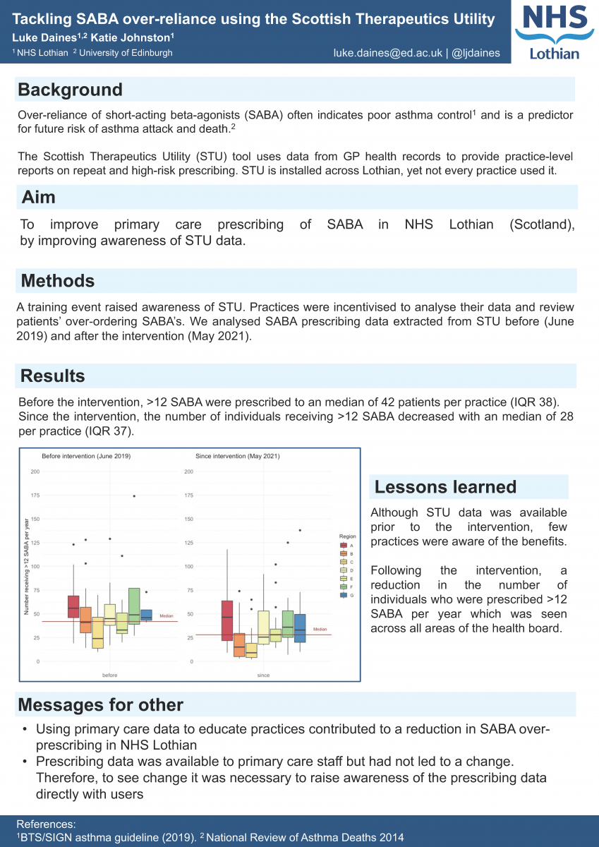 Conference Abstracts | Primary Care Respiratory Society