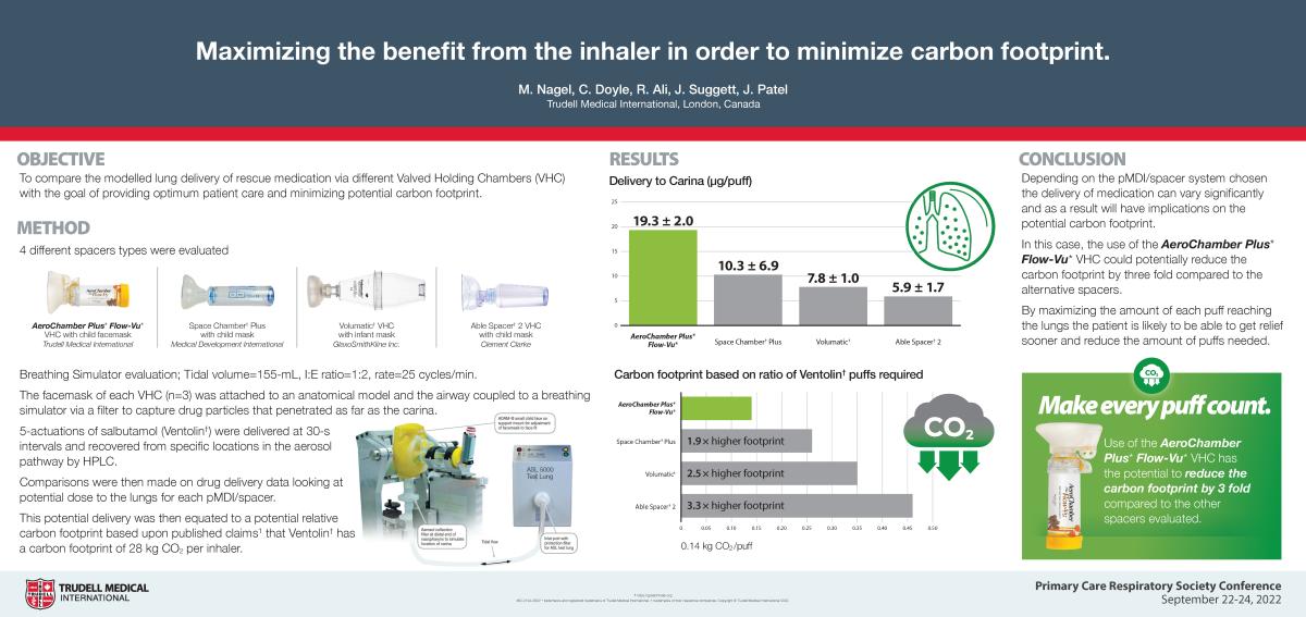 Conference Abstracts | Primary Care Respiratory Society