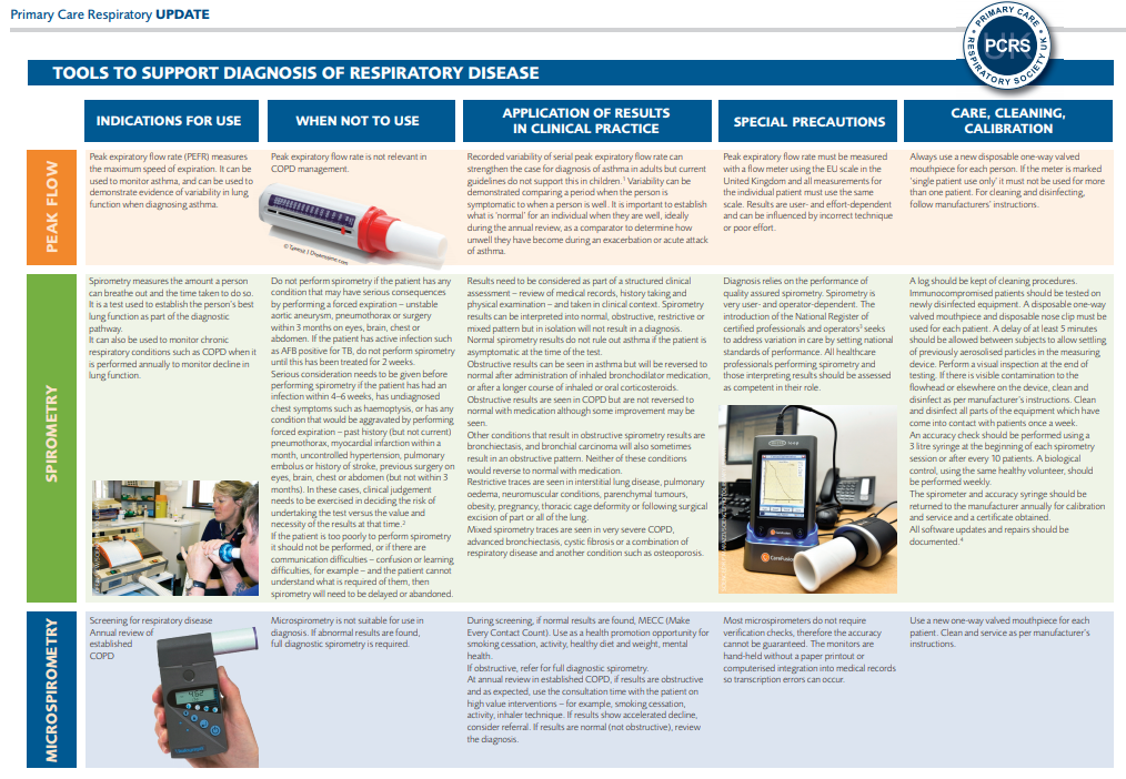 PCRU | Primary Care Respiratory Society